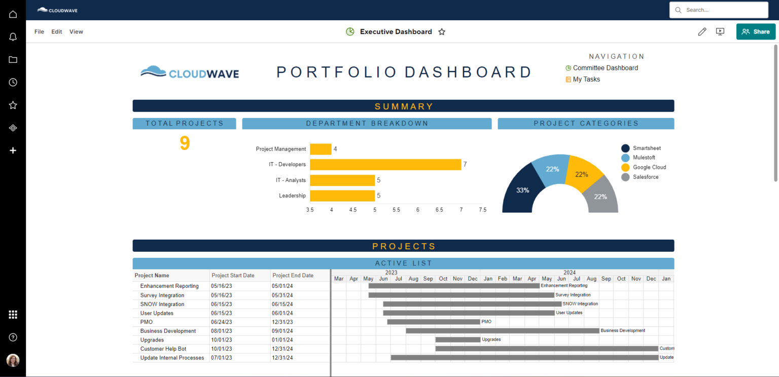 Project Management with Smartsheet Control Center | Case Study